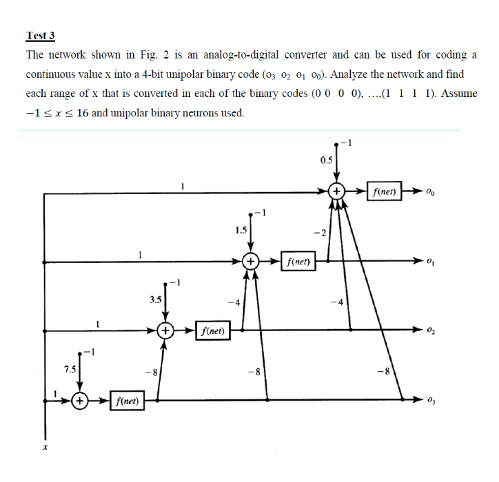 Solved Test 3 The network shown in Fig. 2 is an | Chegg.com