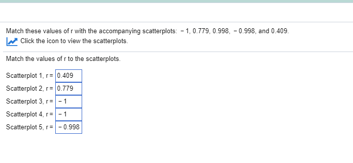 Solved i Scatterplots -X Scatterplot 1 Scatterplot 2 | Chegg.com