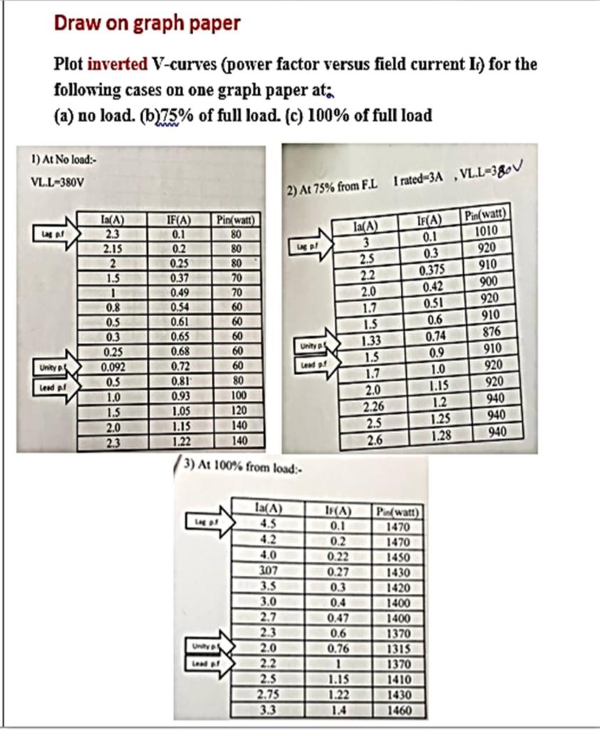 Solved Draw on graph paper Plot inverted V-curves (power | Chegg.com