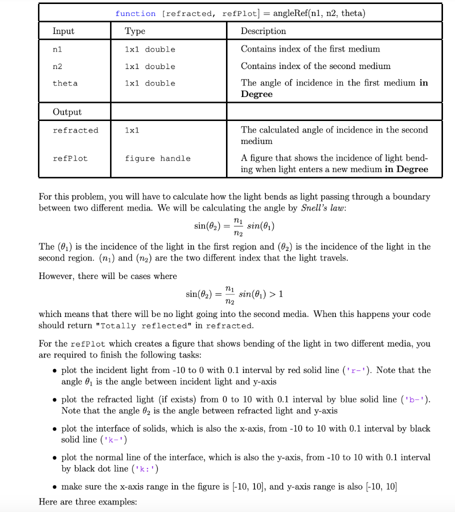 Solved (a) n1=40,n2=20, theta =30 (b) n1=40,n2=25, theta =30 | Chegg.com