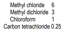 Methane is reacted with chlorine to produce methyl | Chegg.com