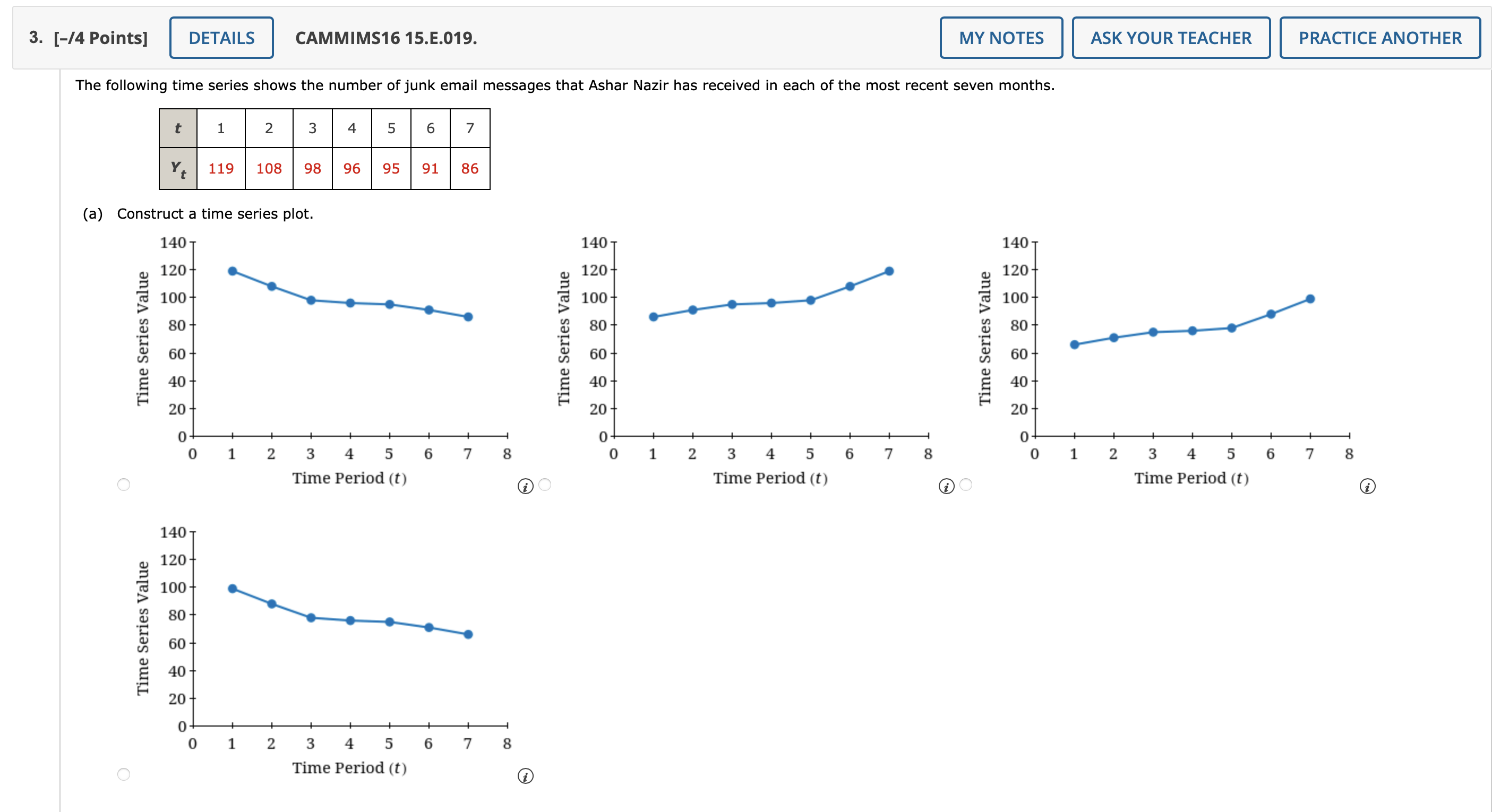 Solved (a) Construct a time series plot.What type of pattern | Chegg.com