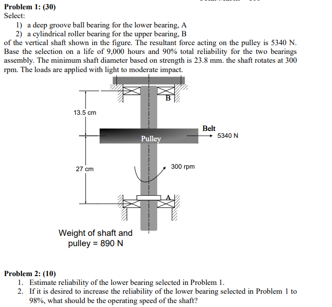 Solved Problem 1: (30) Select: 1) a deep groove ball bearing | Chegg.com