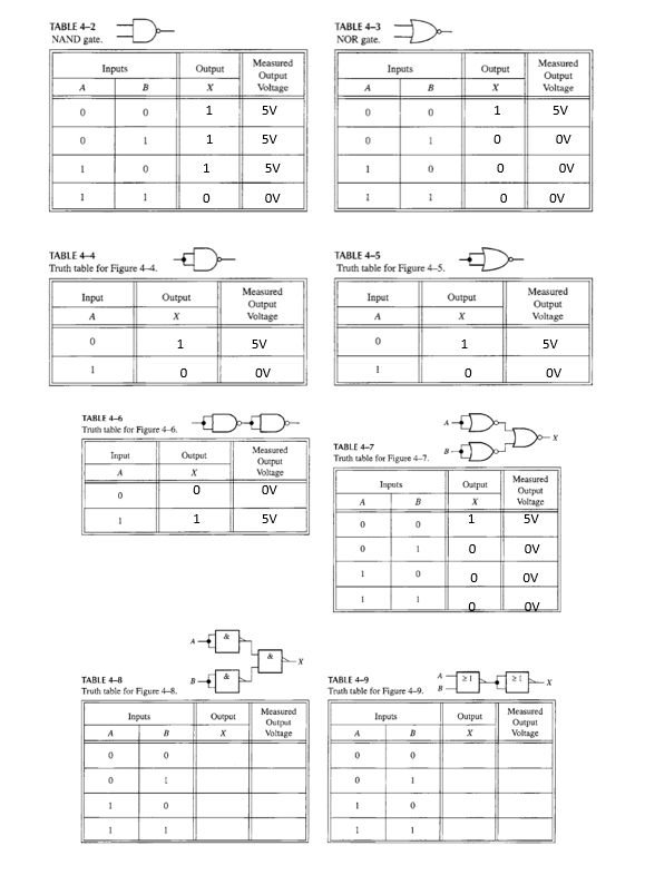 Solved TABLE 4-3 TABLE 4-2 NAND gate Do NOR gate Inputs | Chegg.com