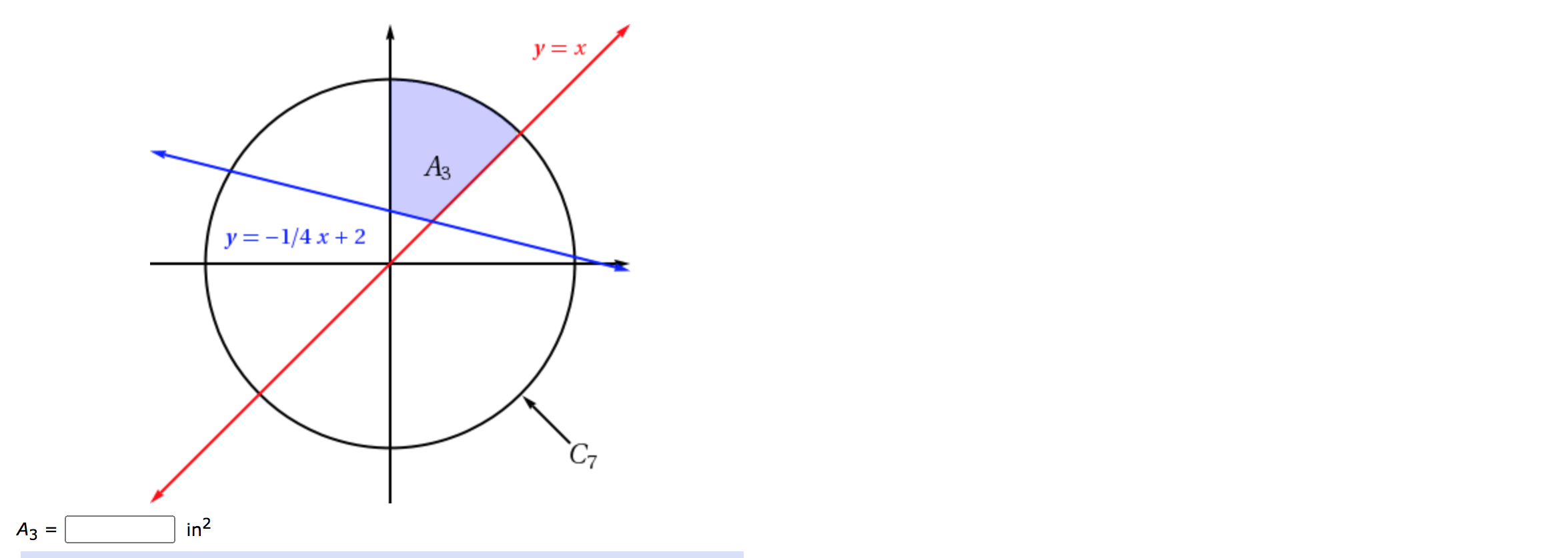 Solved Let C, be the circle of radius 7 inches centered at | Chegg.com