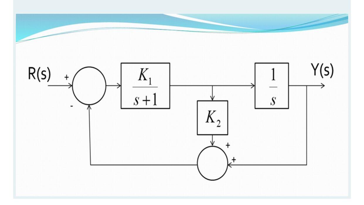 Solved Given Figure 1, calculate K1 and K2 such that it has | Chegg.com