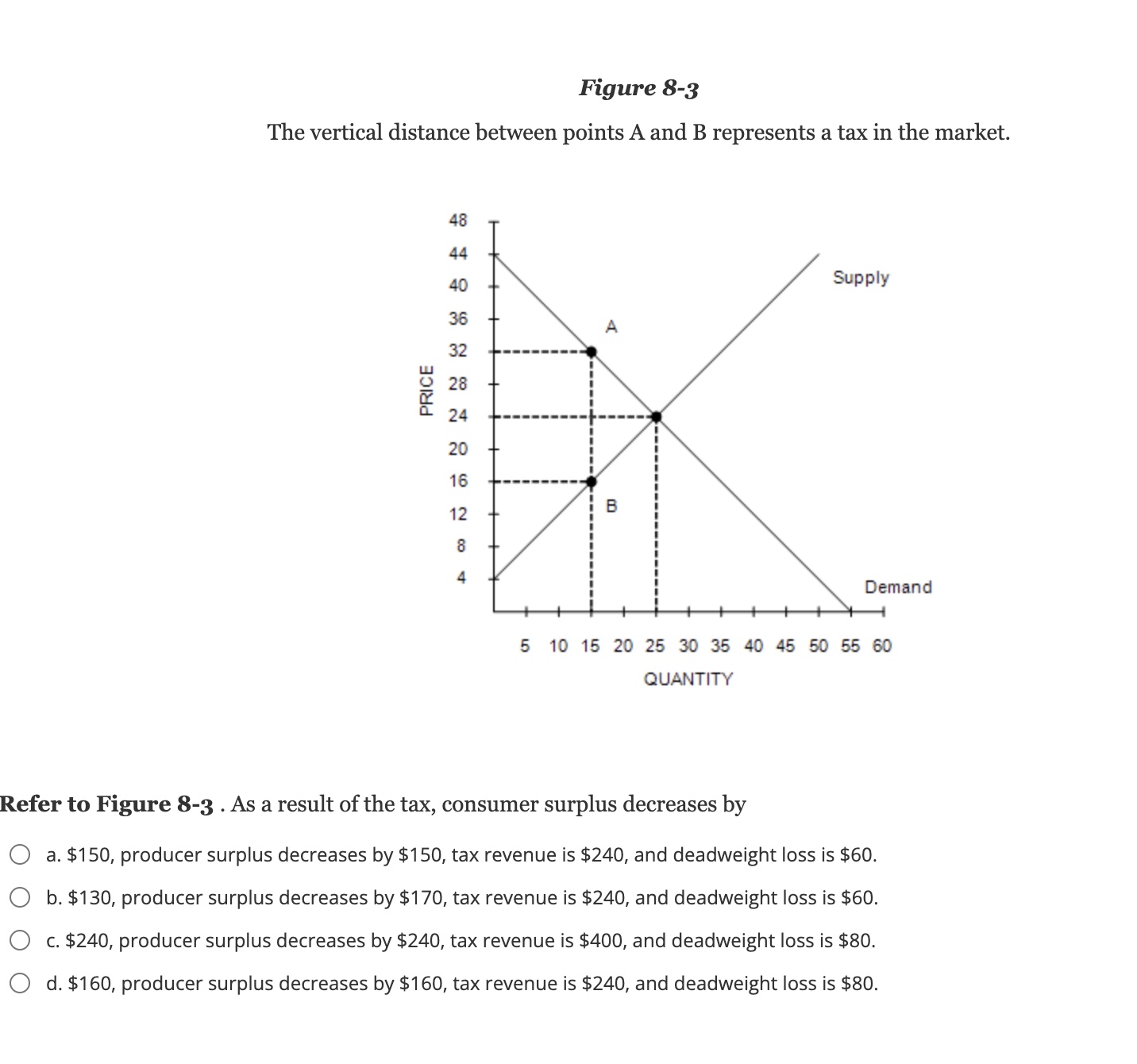 Solved Figure 8-3The vertical distance between points A and | Chegg.com