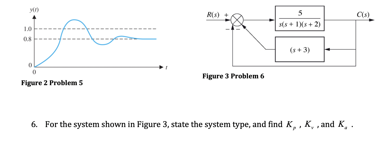 Solved Figure 3 Problem 6 6. For the system shown in Figure | Chegg.com