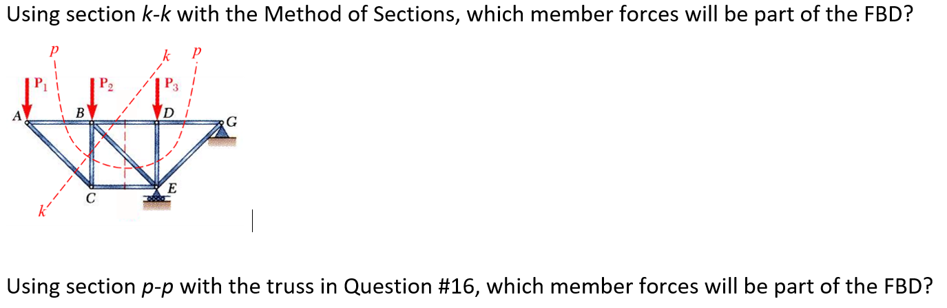 Solved Using section K-k with the Method of Sections, which | Chegg.com