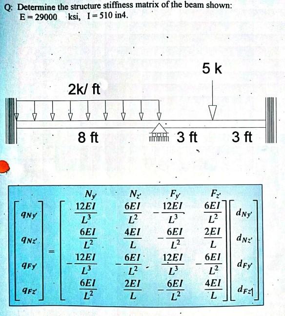 Solved 2: Determine the structure stiffness matrix of the | Chegg.com