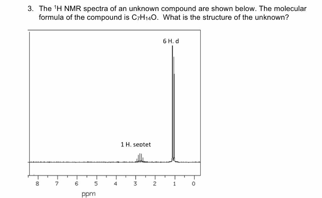 Solved 3. The 1H NMR spectra of an unknown compound are | Chegg.com