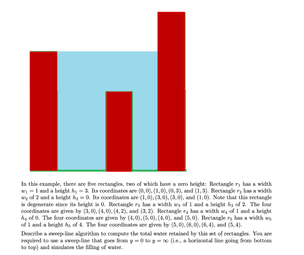 (10 points) We are given a set R of n axis aligned | Chegg.com