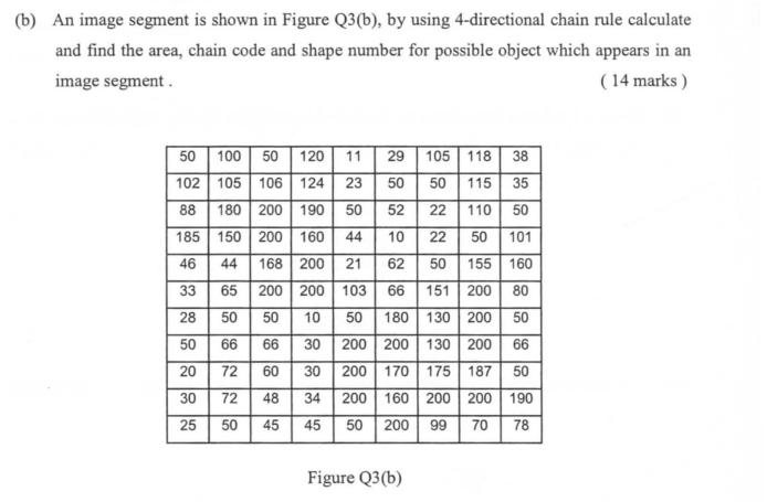 (b) An image segment is shown in Figure Q3(b), by | Chegg.com