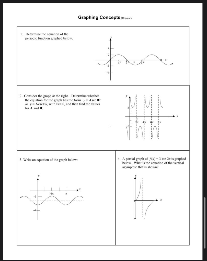 Solved Graphing Concepts (10 points) 1. Determine the | Chegg.com