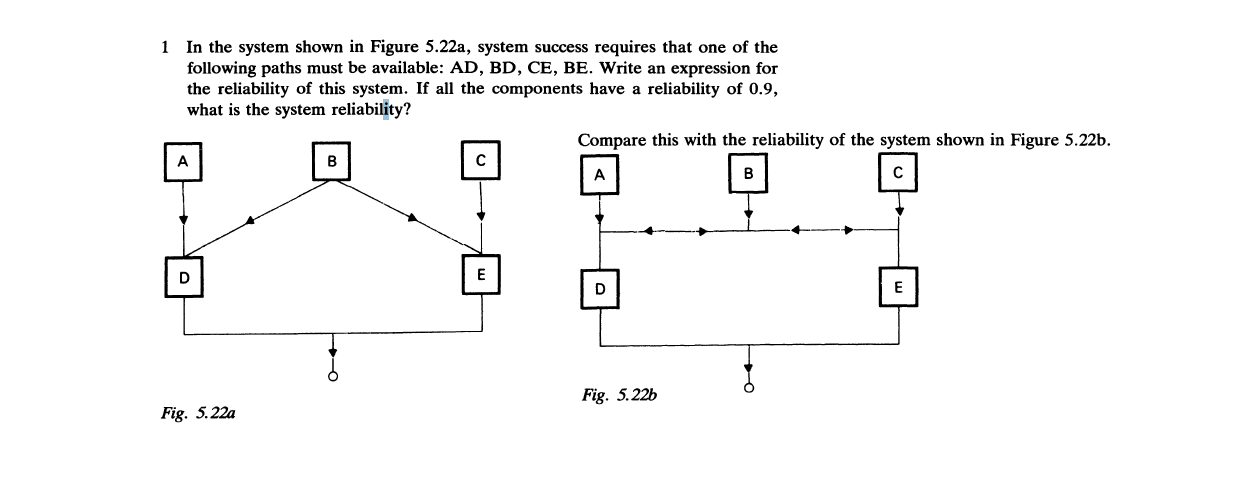 Solved 1 In the system shown in Figure 5.22a, system success | Chegg.com