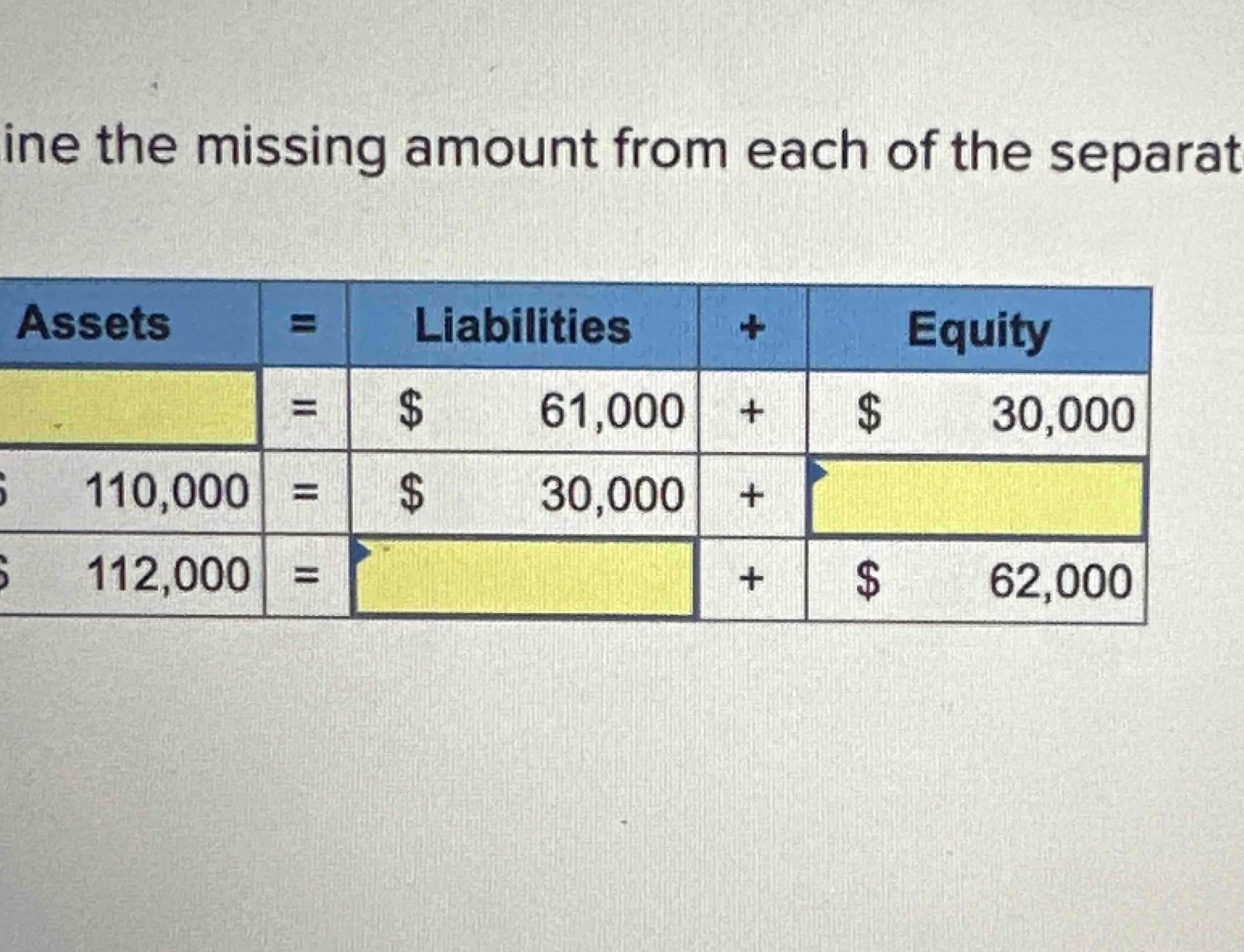 Solved ine the missing amount from each of the | Chegg.com