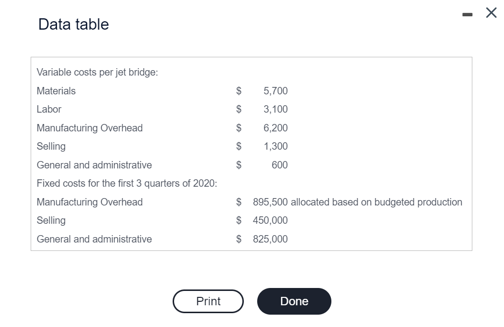Solved Data table Data table | Chegg.com
