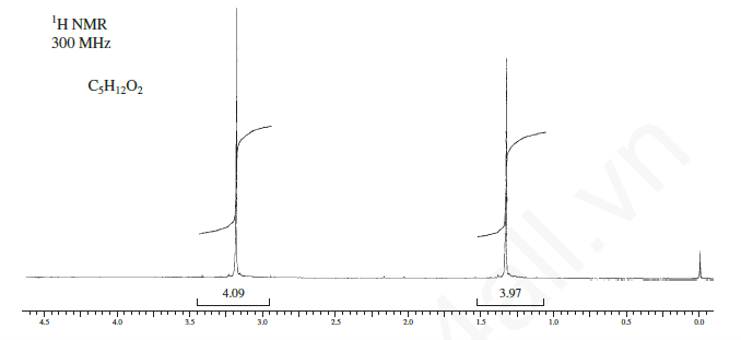 Solved The following compound, with the formula C5H12O2, is | Chegg.com