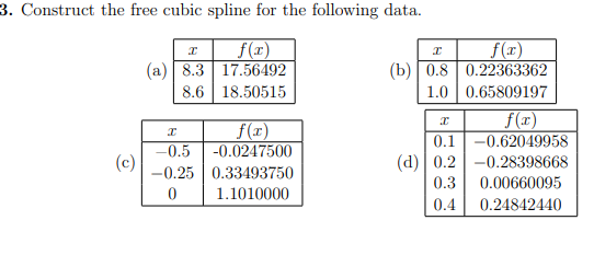 Solved 3. Construct the free cubic spline for the following | Chegg.com