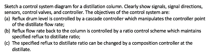 Solved Sketch a control system diagram for a distillation | Chegg.com