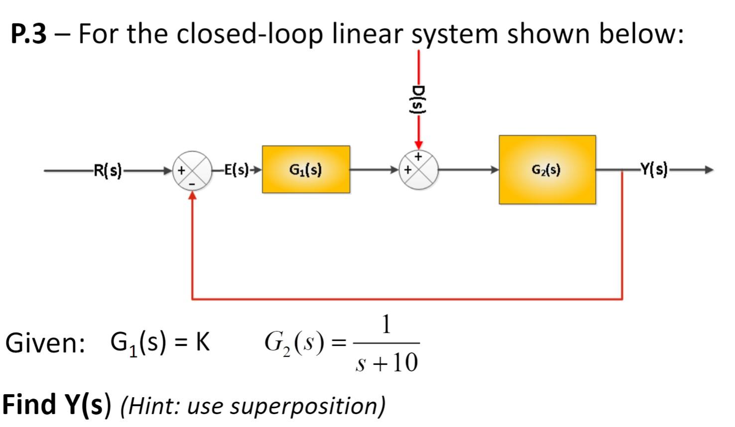 Solved P.3 - For the closed-loop linear system shown below: | Chegg.com