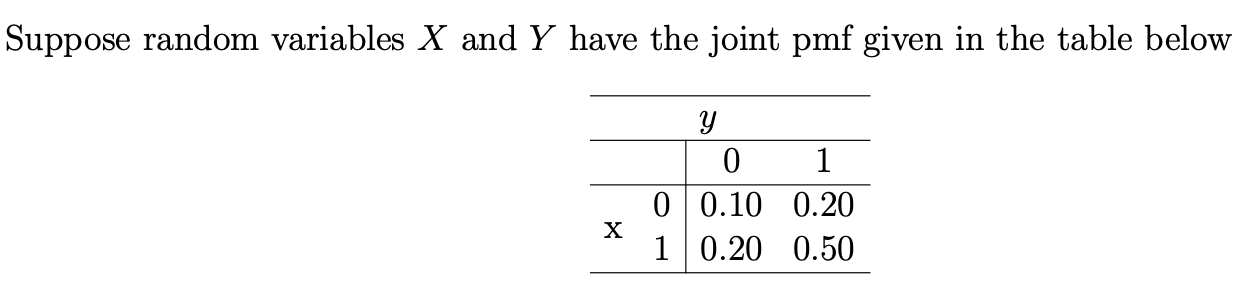 Solved Suppose random variables X and Y have the joint pmf | Chegg.com