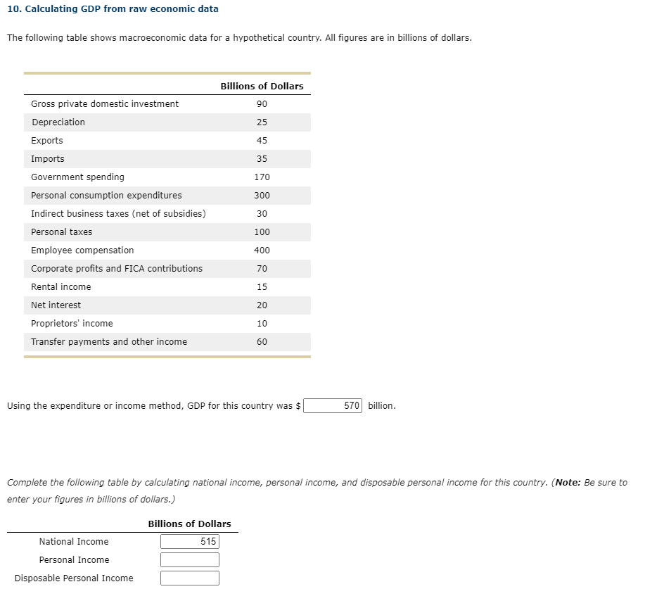 Solved 10. Calculating GDP from raw economic data The | Chegg.com