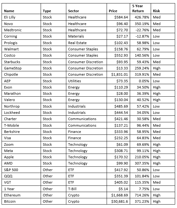Solved Problem 3 – ﻿Optimization and Sensitivity Analysis | Chegg.com