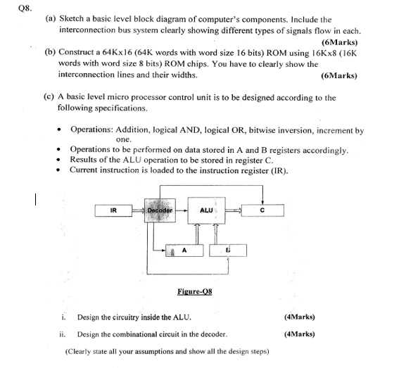 How To Draw Block Diagram Of Computer