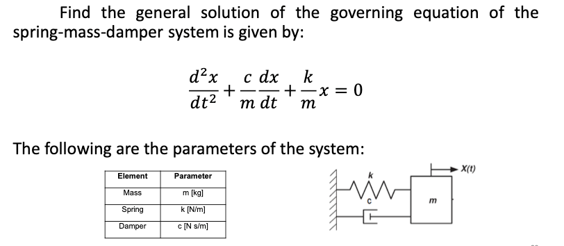 Solved Find the solution of the system with the following | Chegg.com