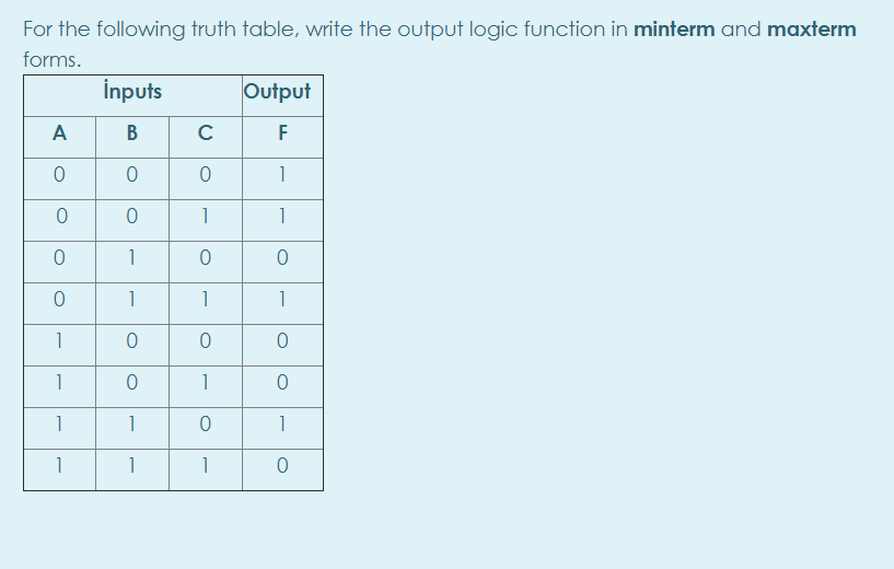 Solved For the following truth table, write the output logic | Chegg.com