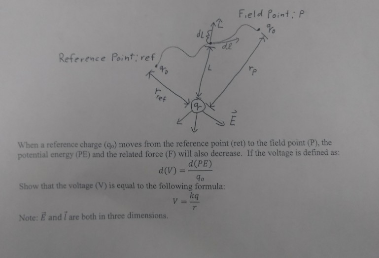 Solved Field Point :P Reference Point: ref) (9) When a | Chegg.com
