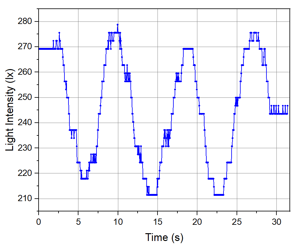 Solved Malus's Law (Light) Qualitatively explain the | Chegg.com