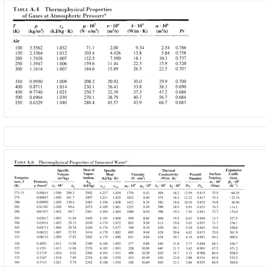 Solved Glycerin whose properties are Pr=7610,ρ=1260 | Chegg.com
