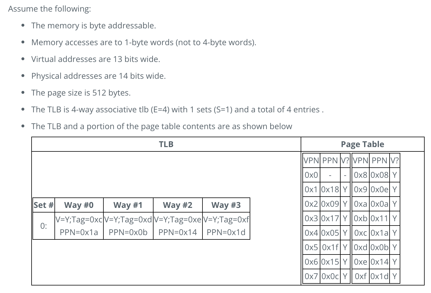 Solved Assume the following: • The memory is byte | Chegg.com