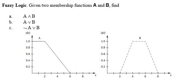 Solved Fuzzy Logic. Given two membership functions A and B, | Chegg.com