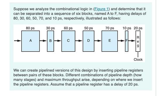 Solved Suppose we analyze the combinational logic in (Figure | Chegg.com