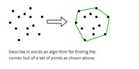 Solved Describe in words an algorithm for finding the convex | Chegg.com