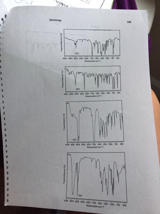Solved 101 Spectroscopy WorK Questions 1. Identify the | Chegg.com