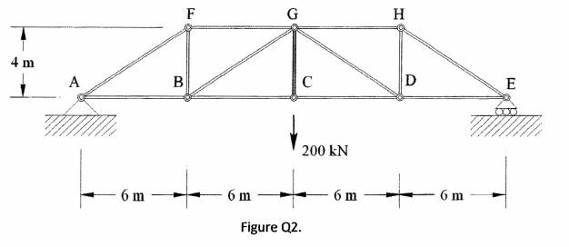 Solved Use the method of joint equilibrium to calculate the | Chegg.com