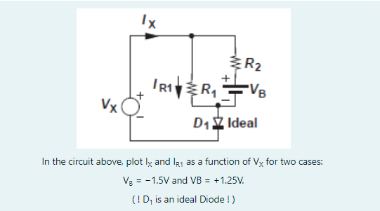 Solved In the circuit above, plot IX and IR1 as a function | Chegg.com