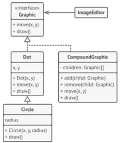 Solved ImageEditor «interface Graphic .move(x,y) • drawl Dot | Chegg.com