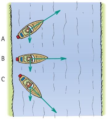 Solved All have the same speed relative to the water, and | Chegg.com