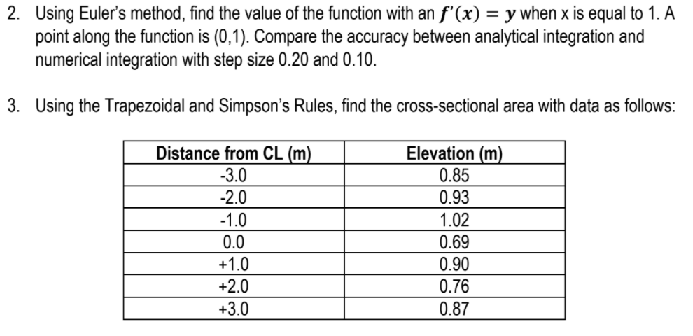 Solved 2. Using Euler's method, find the value of the | Chegg.com