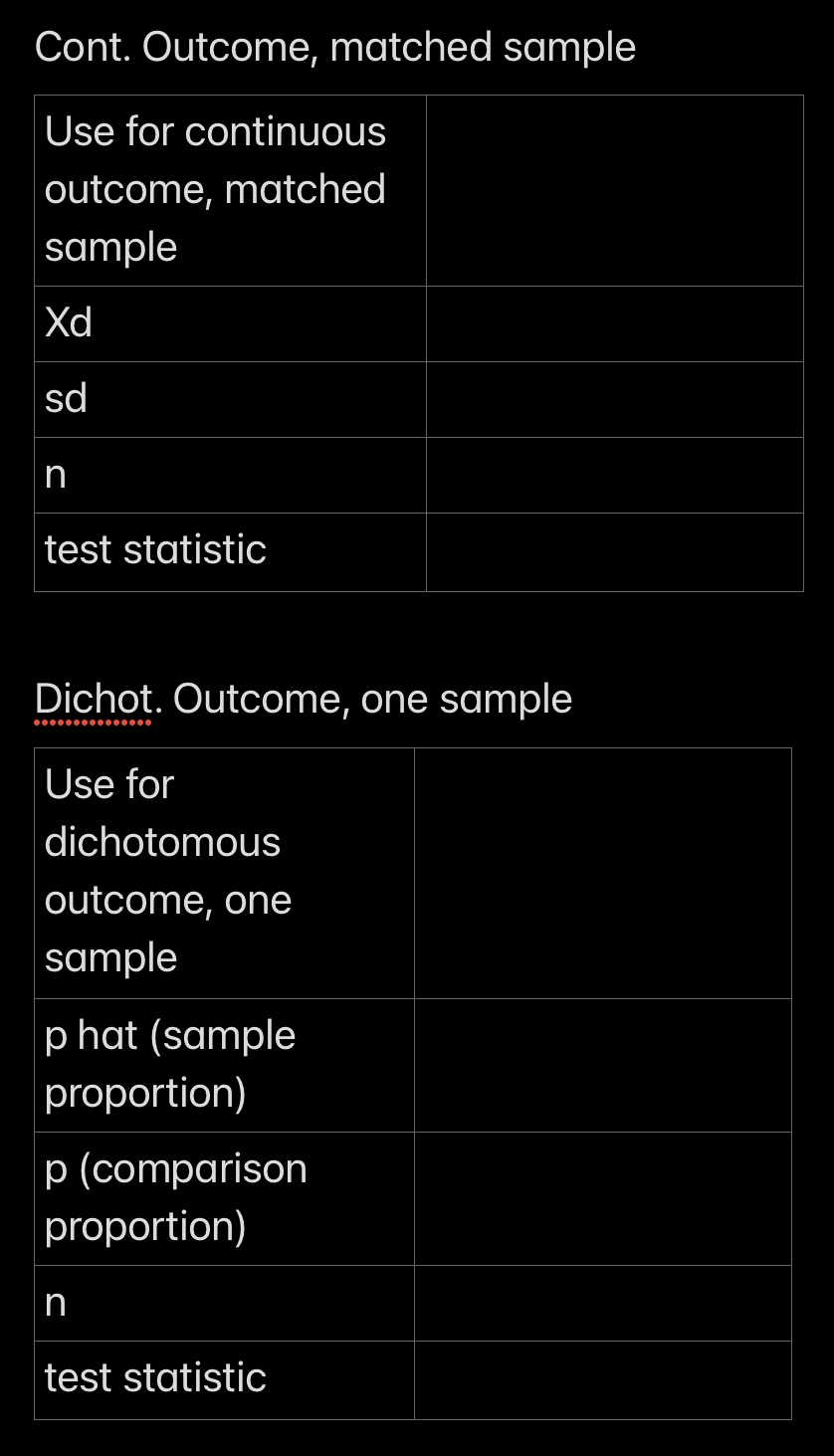 Solved I don’t understand how to use the provided | Chegg.com