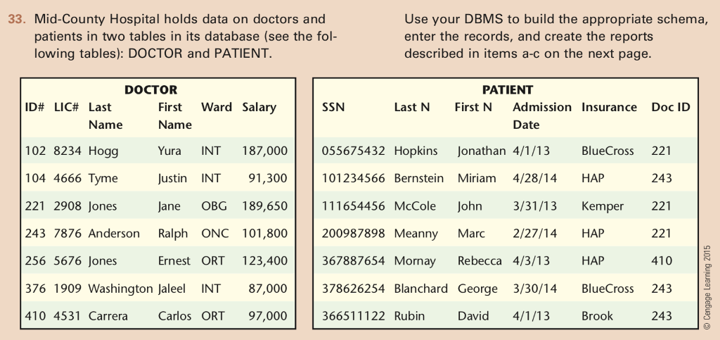 Solved 33. Mid-County Hospital holds data on doctors and | Chegg.com