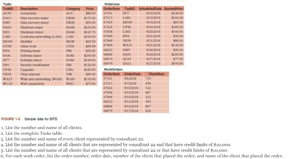 Solved BITS Corporation Exercises - In the following | Chegg.com