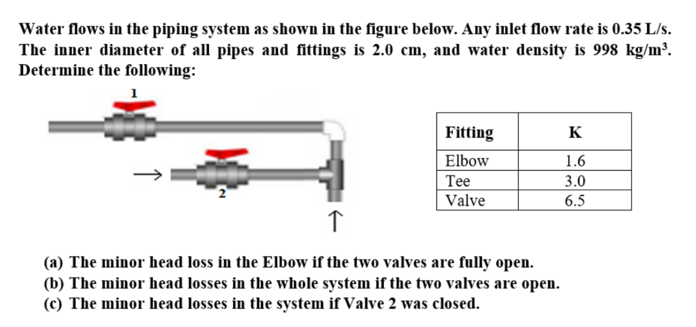 Solved Water flows in the piping system as shown in the | Chegg.com