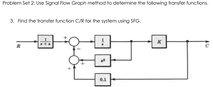 Solved Problem Set 2: Use Signal Flow Graph method to | Chegg.com