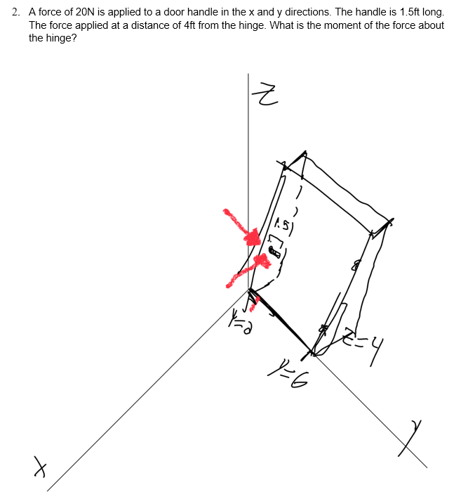 Solved A force of 20 N is applied to a door handle in the x | Chegg.com